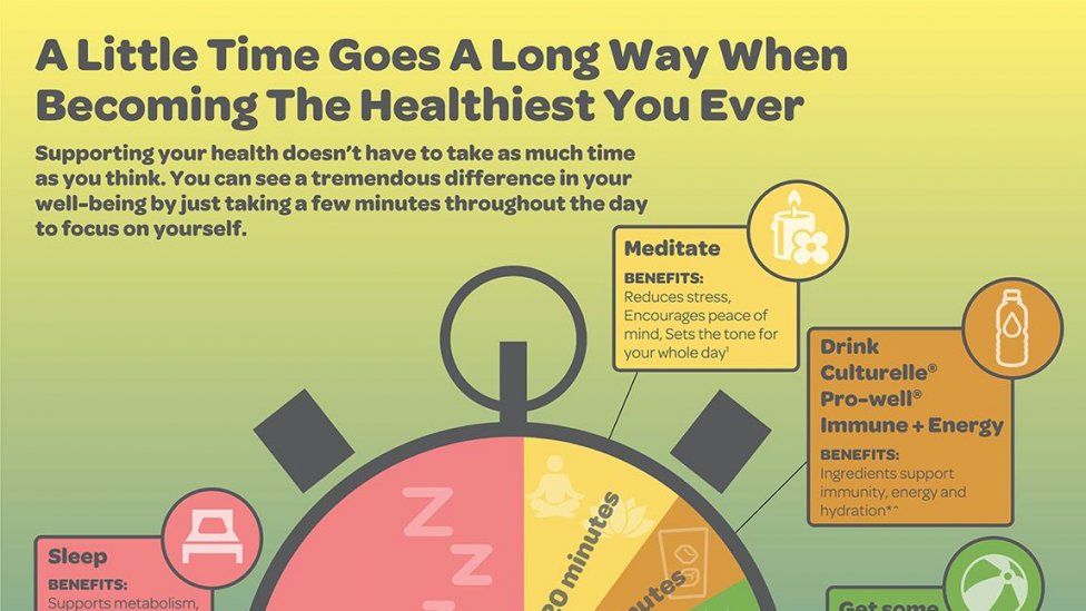 Seven Steps to Becoming the Healthiest You Ever - RebelCry